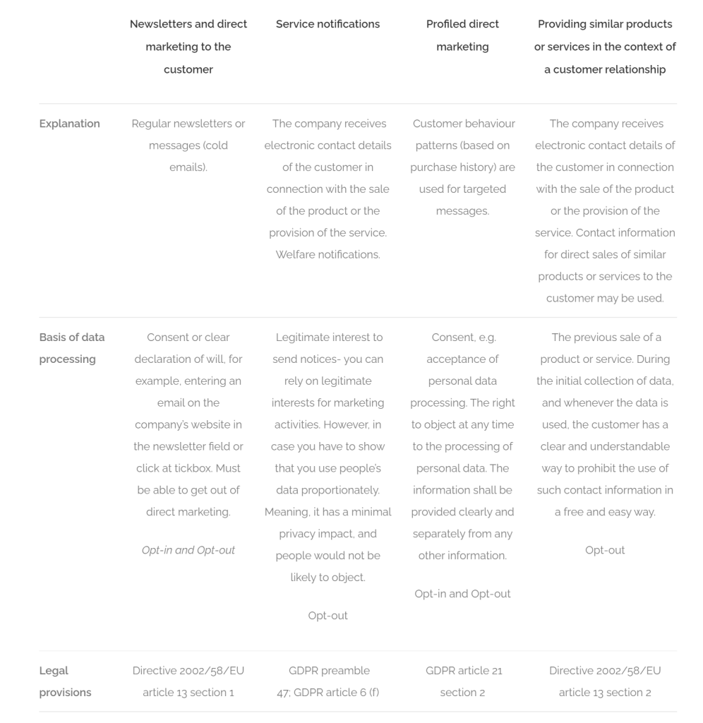 The GDPR Nightmare | cheqd