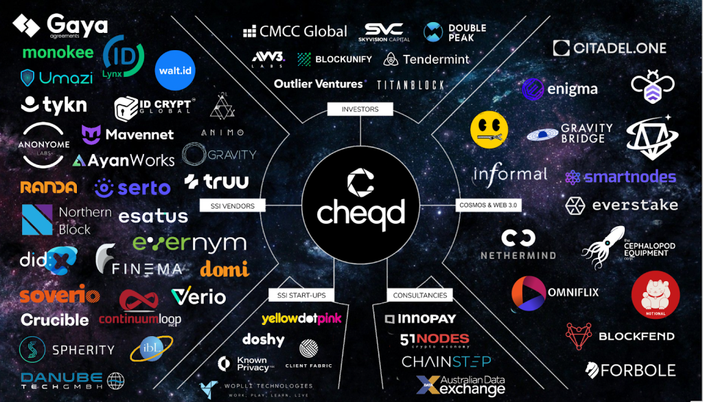 Happy birthday, cheqd! Year in review | cheqd