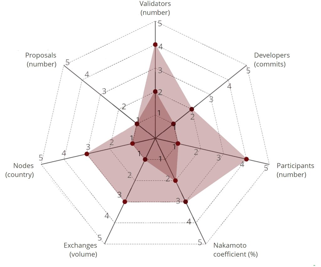 AnonCreds Indy-Pendence: Part One | cheqd