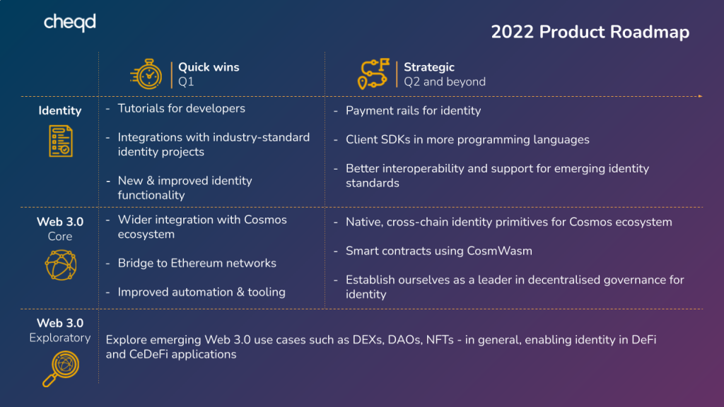 cheqd’s product vision for 2022 | cheqd