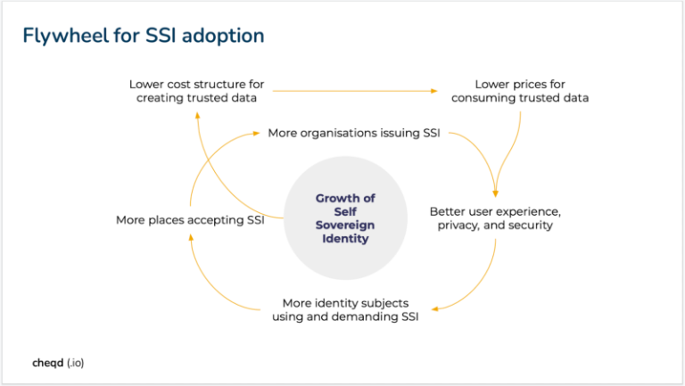 cheqd’s tokenomics for SSI explained: part 3 - Payment Models | cheqd