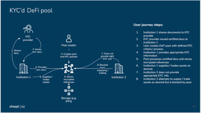 cheqd’s tokenomics for SSI explained: part 3 - Payment Models | cheqd