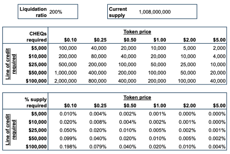 cheqd’s tokenomics for SSI explained: part 3 - Payment Models | cheqd