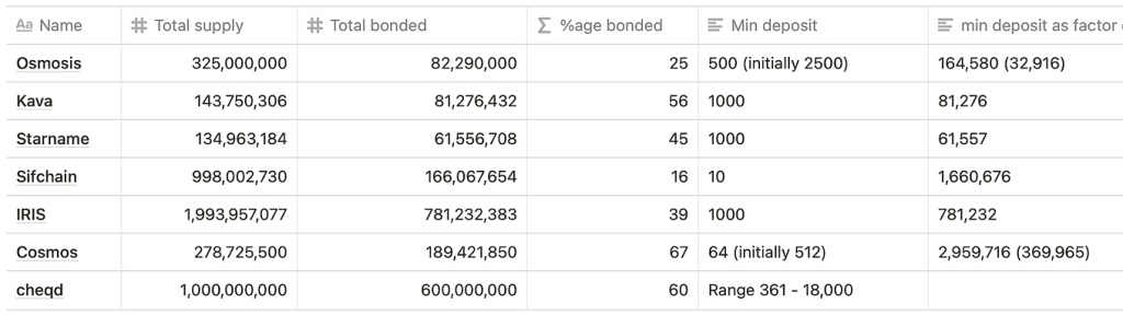 cheqd’s tokenomics for SSI explained: Part 1 | cheqd