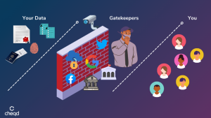 Trusted data explained | the rise of the trusted data economy | cheqd
