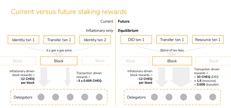 cheqd’s tokenomics for SSI explained: part 4 | cheqd