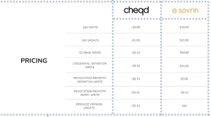 cheqd’s tokenomics for SSI explained: part 4 | cheqd