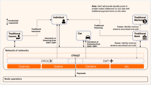 Why Centralised Decentralised Finance (CeDeFi) & Self-sovereign Identity (SSI) work together | cheqd