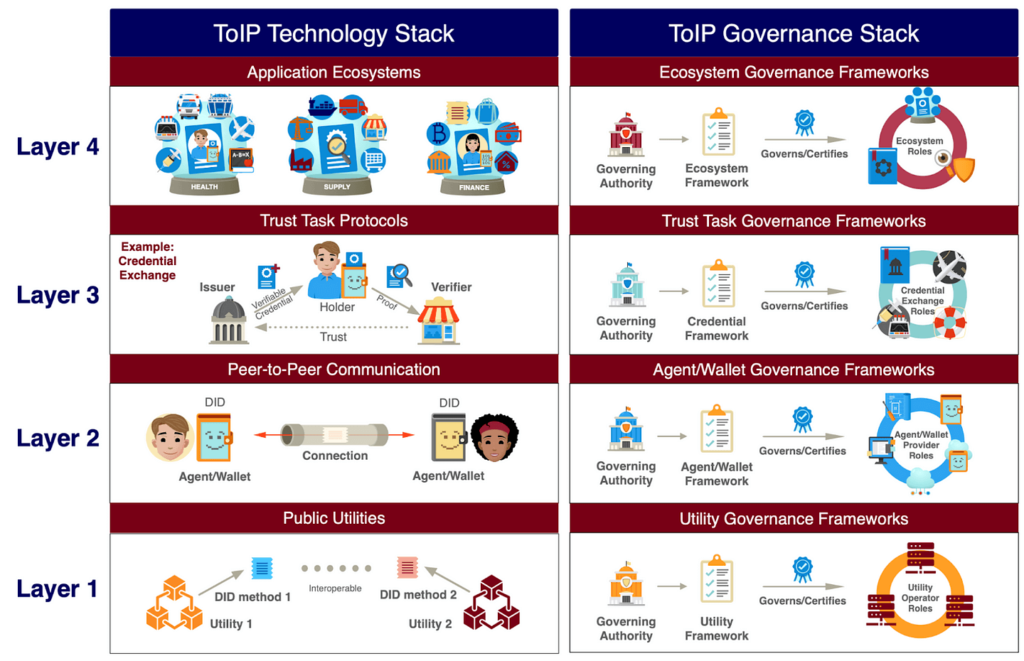 cheqd is now supported in walt.id’s SSI Kit! | cheqd