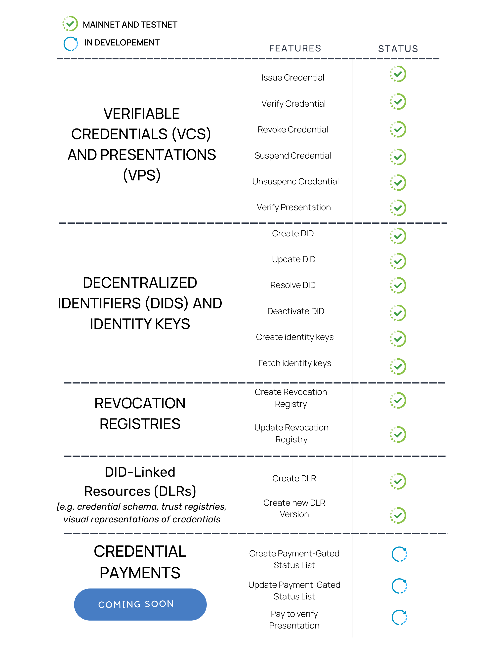 Introducing cheqd’s cheqd Studio, a new Software-as-a-Service offering | cheqd