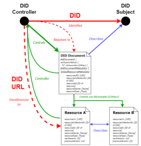 Moving Beyond the Limitations of did:web | cheqd