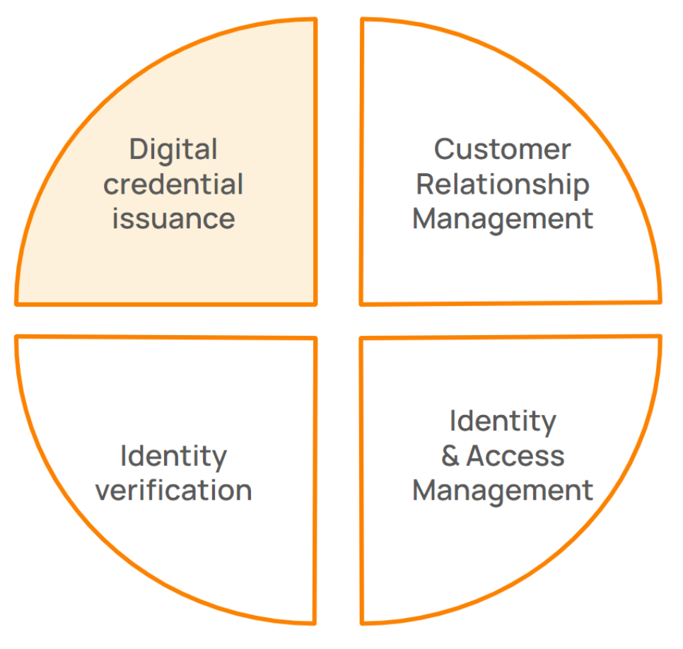 How cheqd Differentiates Itself in the Data Market | cheqd