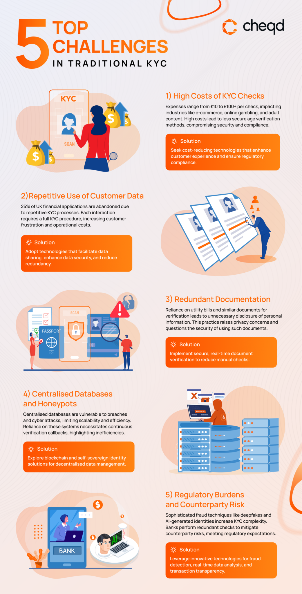 The Downsides of Traditional KYC & Innovative Solutions | cheqd