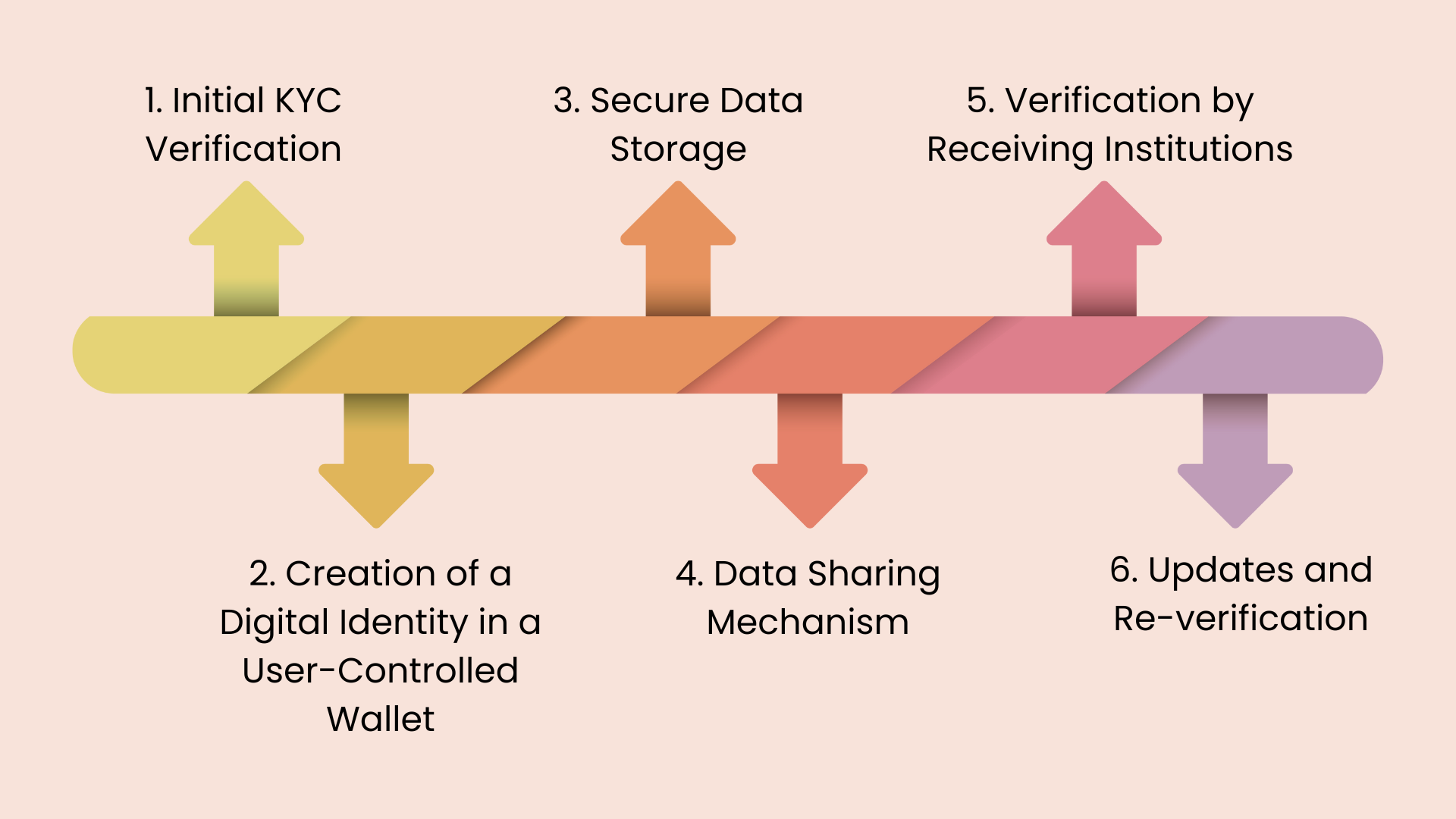 How Reusable KYC Transforms Identity Verification | cheqd