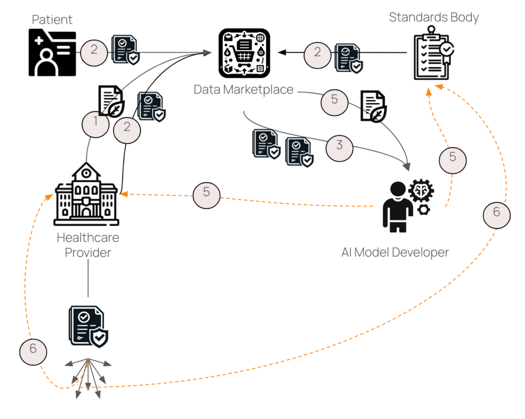 Use Cases of Verifiable AI Across Industries | cheqd