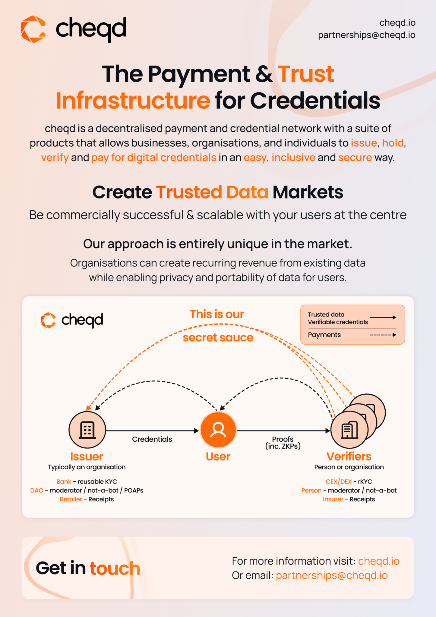 cheqd Explained: Essential Facts and Features | cheqd