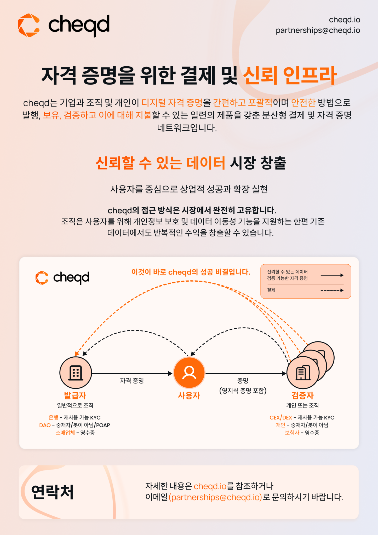 cheqd 이해: 기본 정보 및 기능 | cheqd