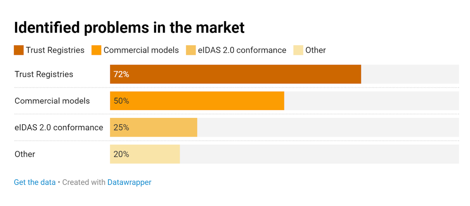 Introducing cheqd Studio | cheqd