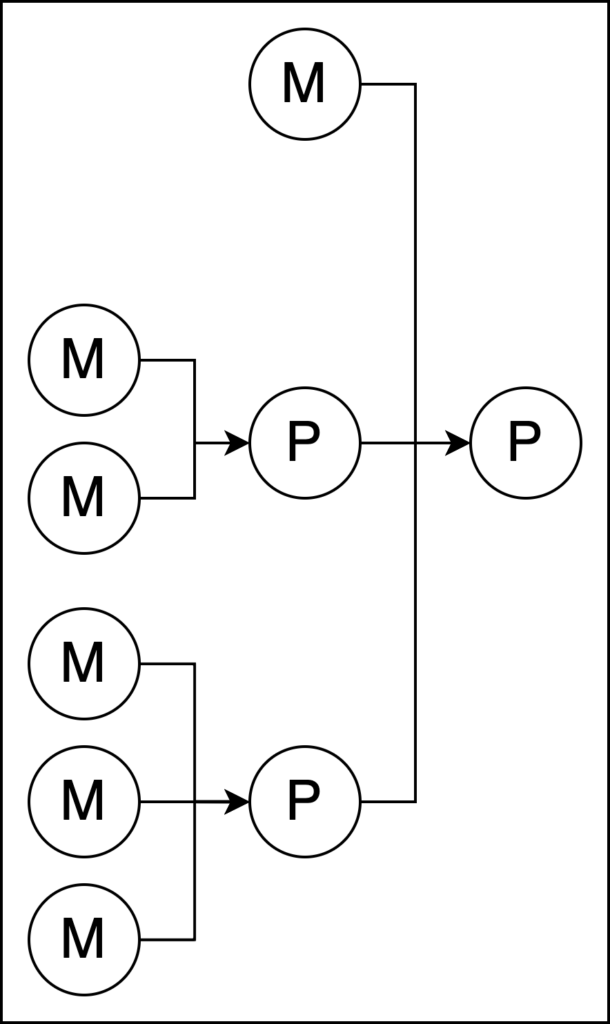 Using cheqd for Verifiable Supply Chains | cheqd